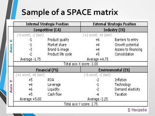 Strategy Analysis and Selecting ( Space Matrix) | PPT