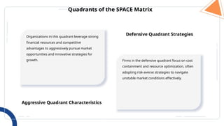 SPACE Matrix in Strategic Management.pptx