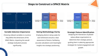 SPACE Matrix in Strategic Management.pptx