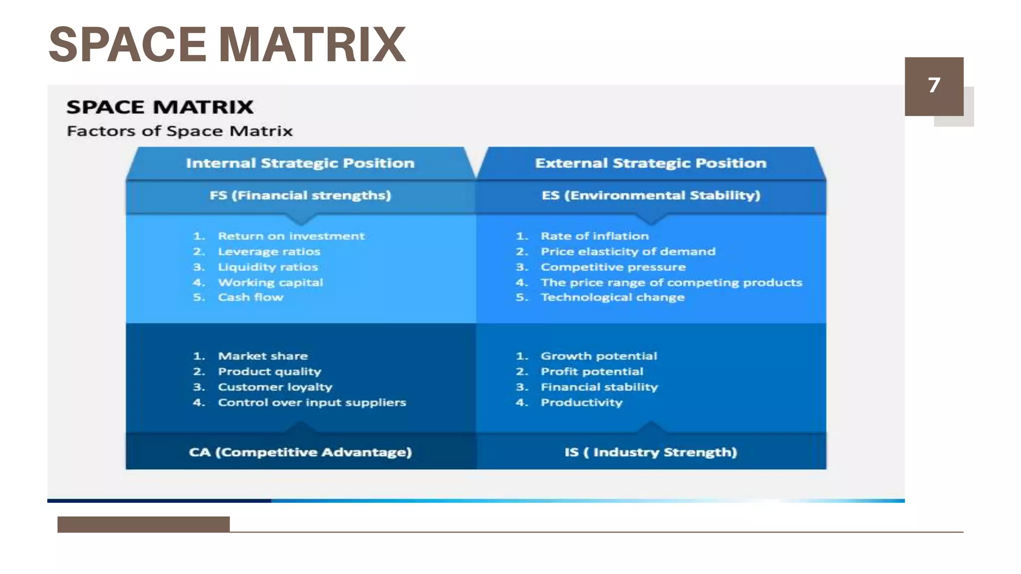 SPACE MATRIX OF ADIDAS.pptx