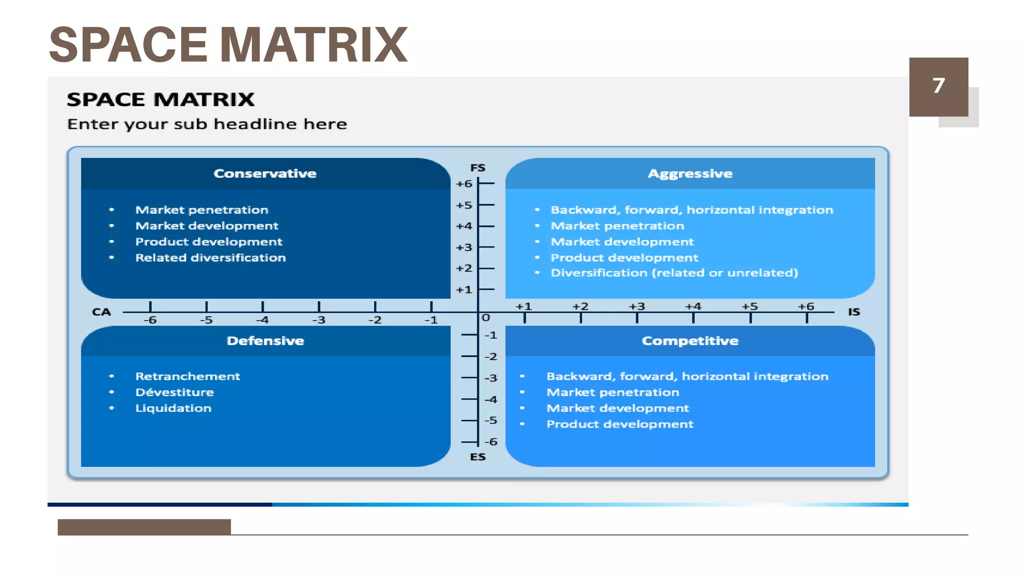 SPACE MATRIX OF ADIDAS.pptx