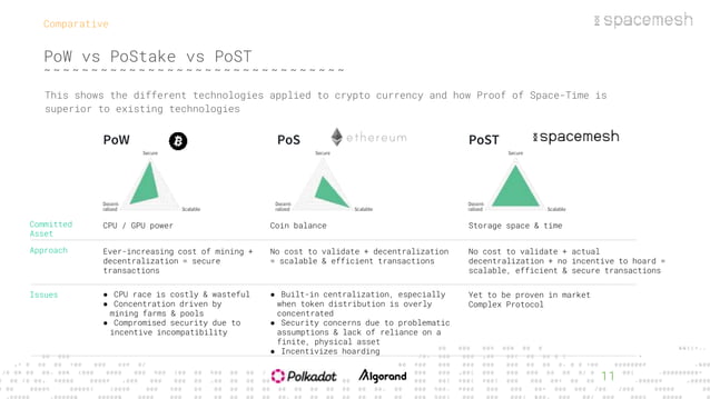 Spacemesh, Tomer Afek, ICC conf, May 2023.pptx