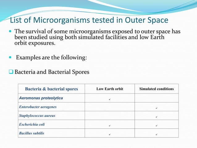 Space microbiology | PPTX