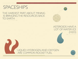 Space Mining Infographic | PPT