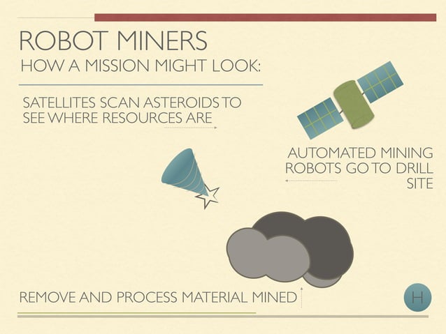 Space Mining Infographic | PDF