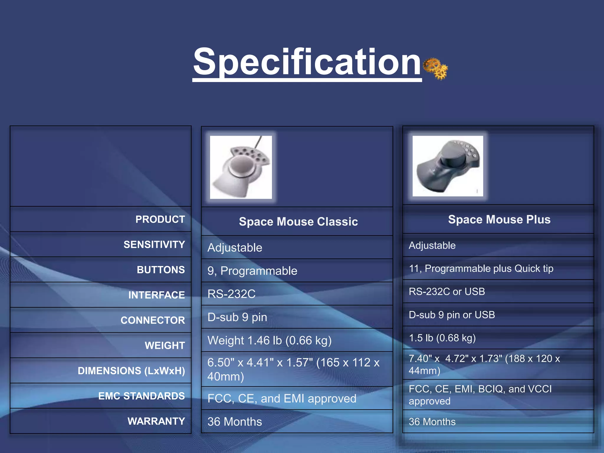 Space Mouse ppt | PPTX