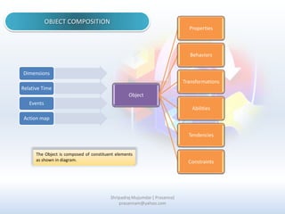Space Object State Transform | PPT
