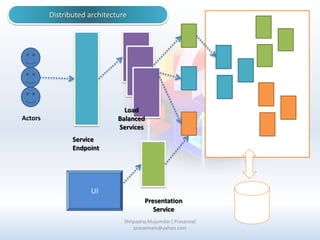 Space Object State Transform | PPT