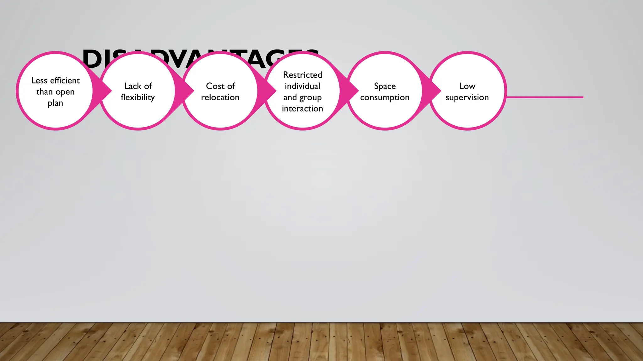 Space planning for architectures in home | PPTX