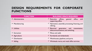 Space planning for architectures in home | PPTX