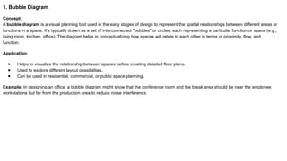 Space Planning, space design, spatial learning pptx | PPTX