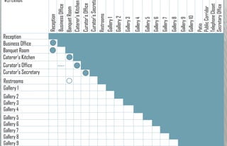 Space planning, catherine allen | PPT