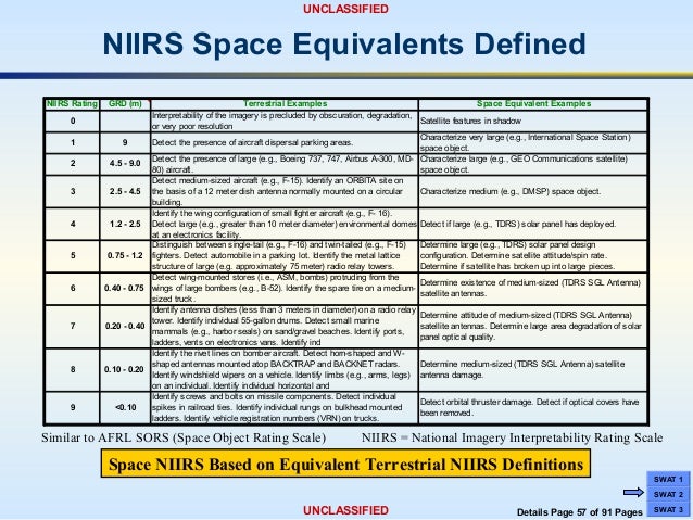 Space policy swat-summary-13-unclassified