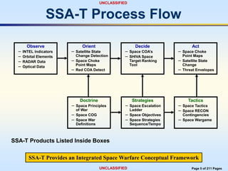 Space policy theoretical space wargame software-unclassified | PPT