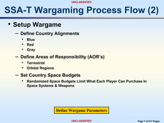 Space policy theoretical space wargame software-unclassified | PPT