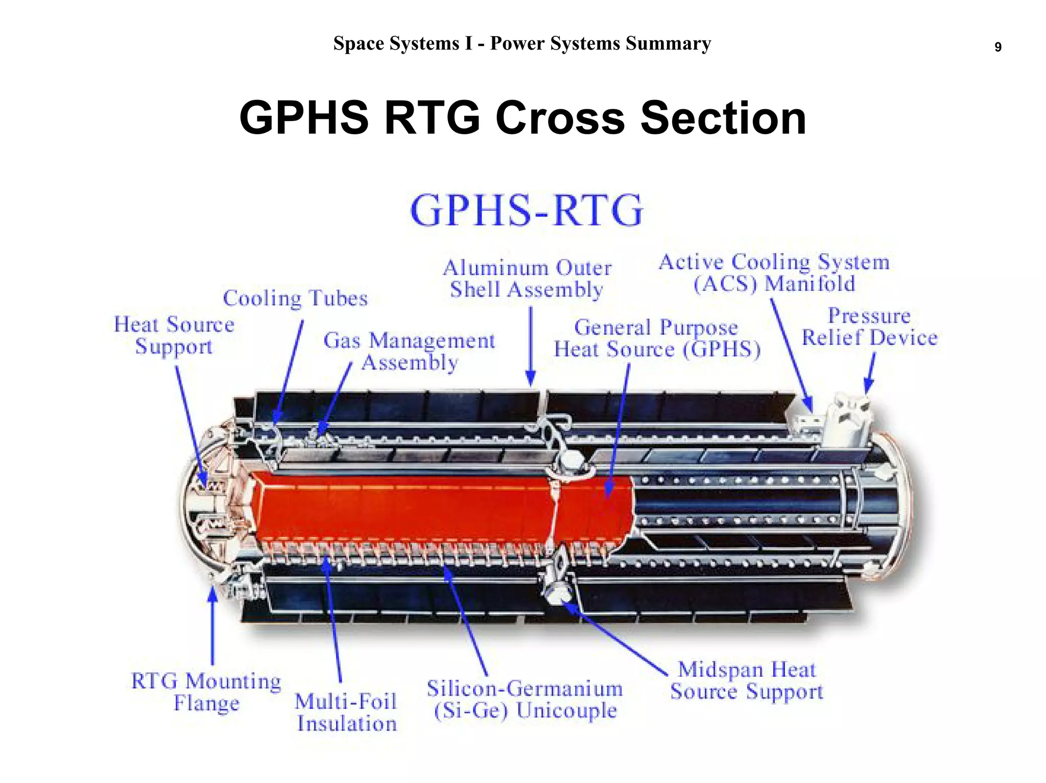 Space power systems | PDF