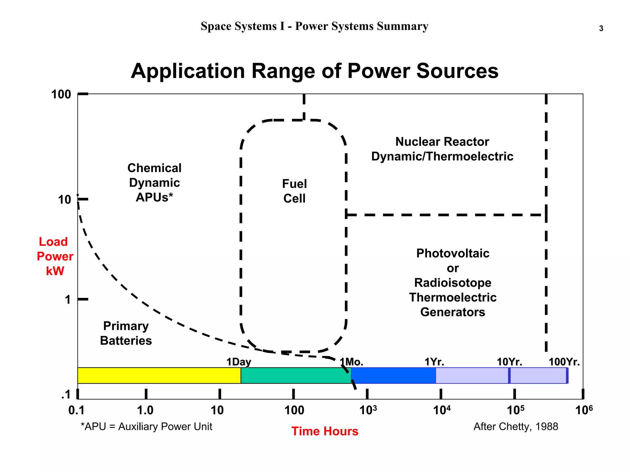 Space power systems | PDF