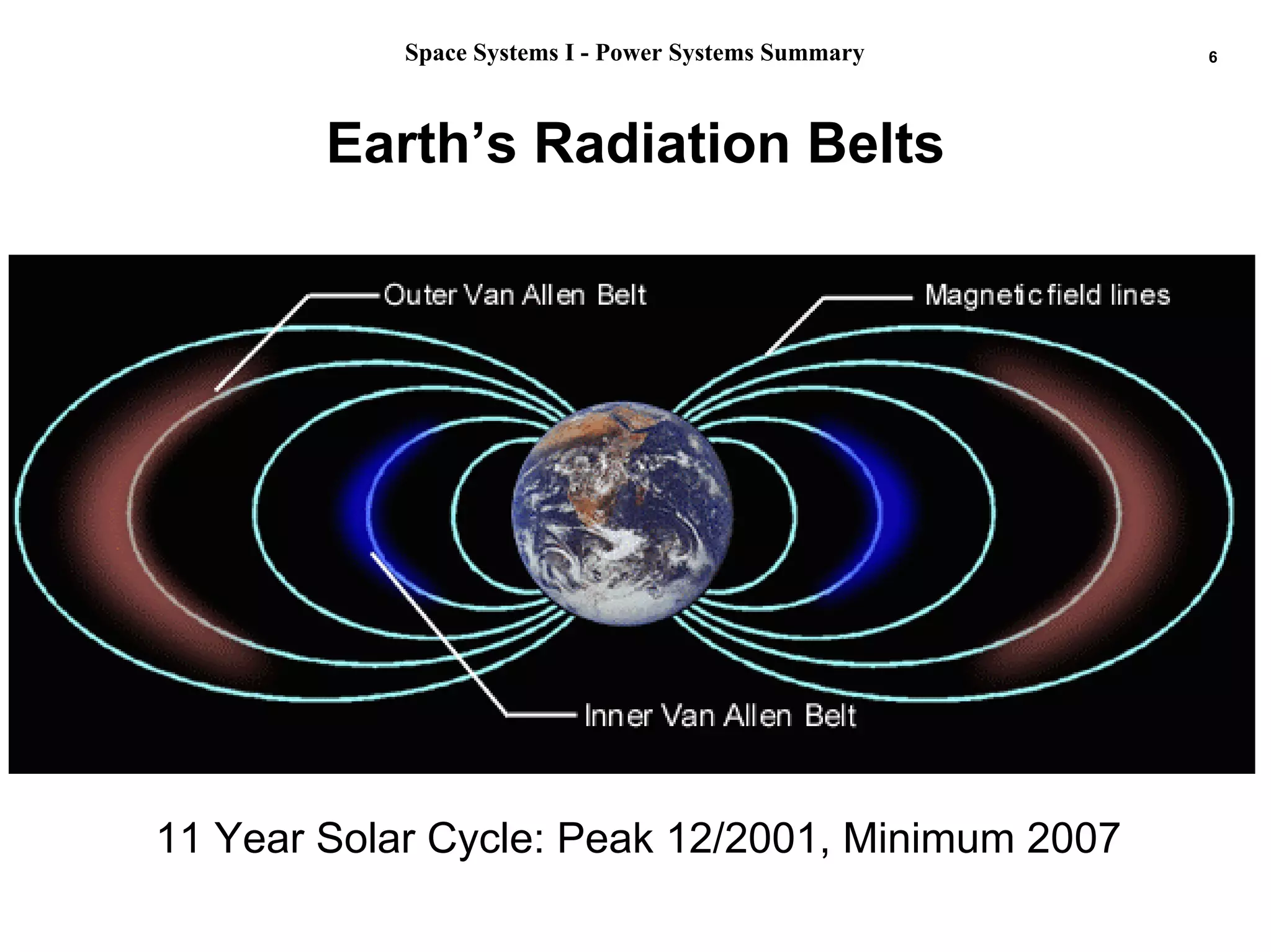Space power systems | PDF