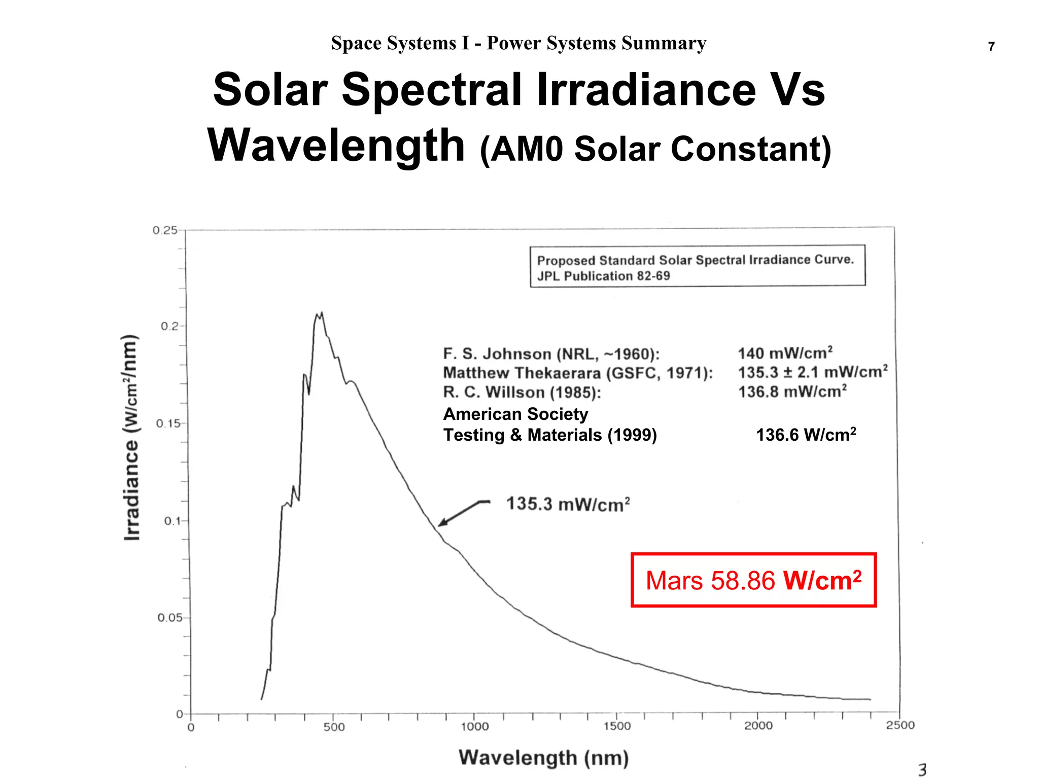 Space power systems | PDF