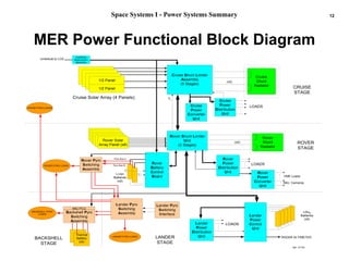 Space power systems | PDF