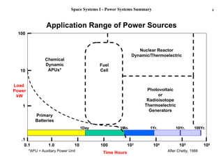 Space power systems | PDF