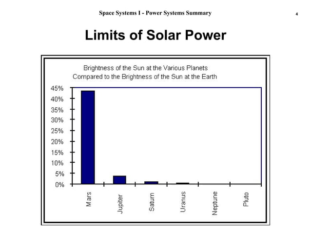 Space power systems | PPT