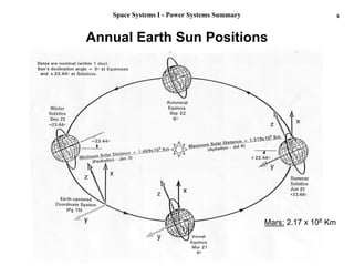 Space power systems | PDF