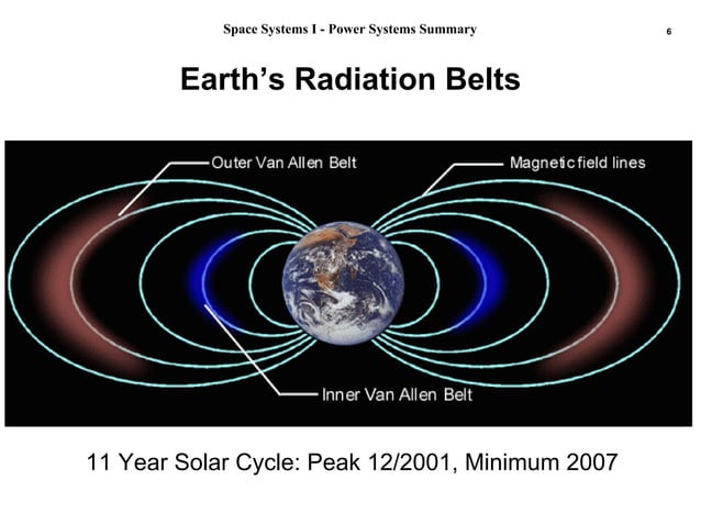 Space power systems | PPT
