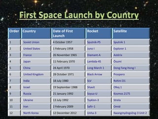 Space race & natural and artificial satelites | PPTX