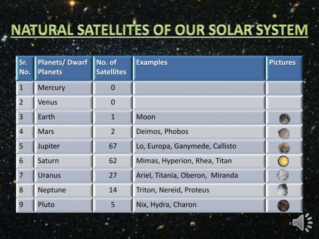 Space race & natural and artificial satelites | PPTX