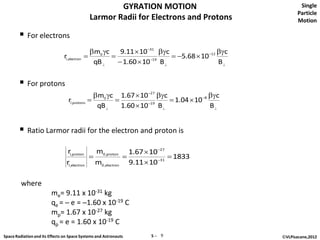 Space Radiation & It's Effects On Space Systems & Astronauts Course ...