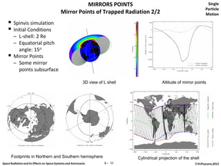 Space Radiation & It's Effects On Space Systems & Astronauts Course ...