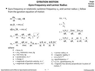 Space Radiation & It's Effects On Space Systems & Astronauts Course ...