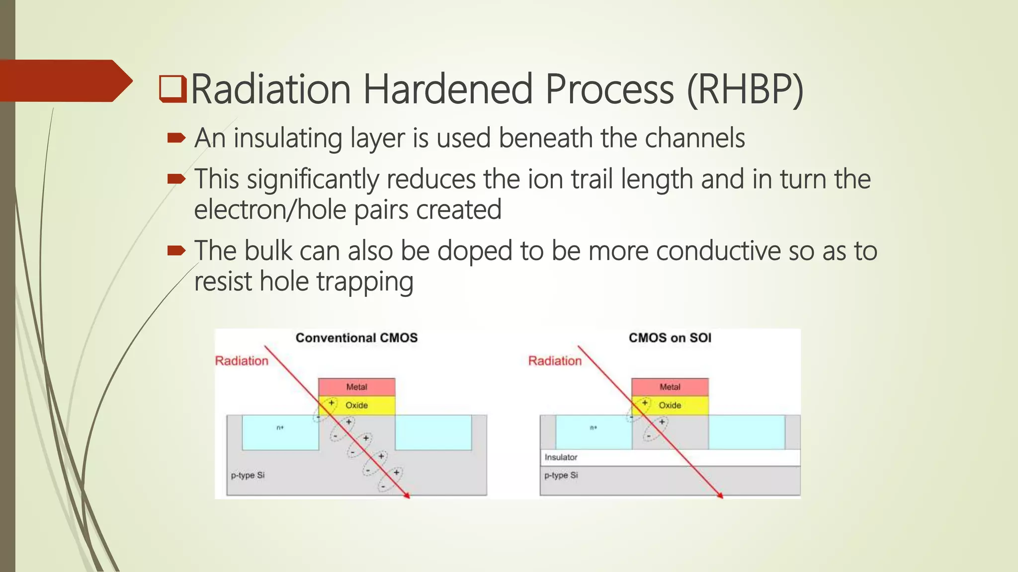 Space radiation effects on electronics and mitigation methods | PPTX