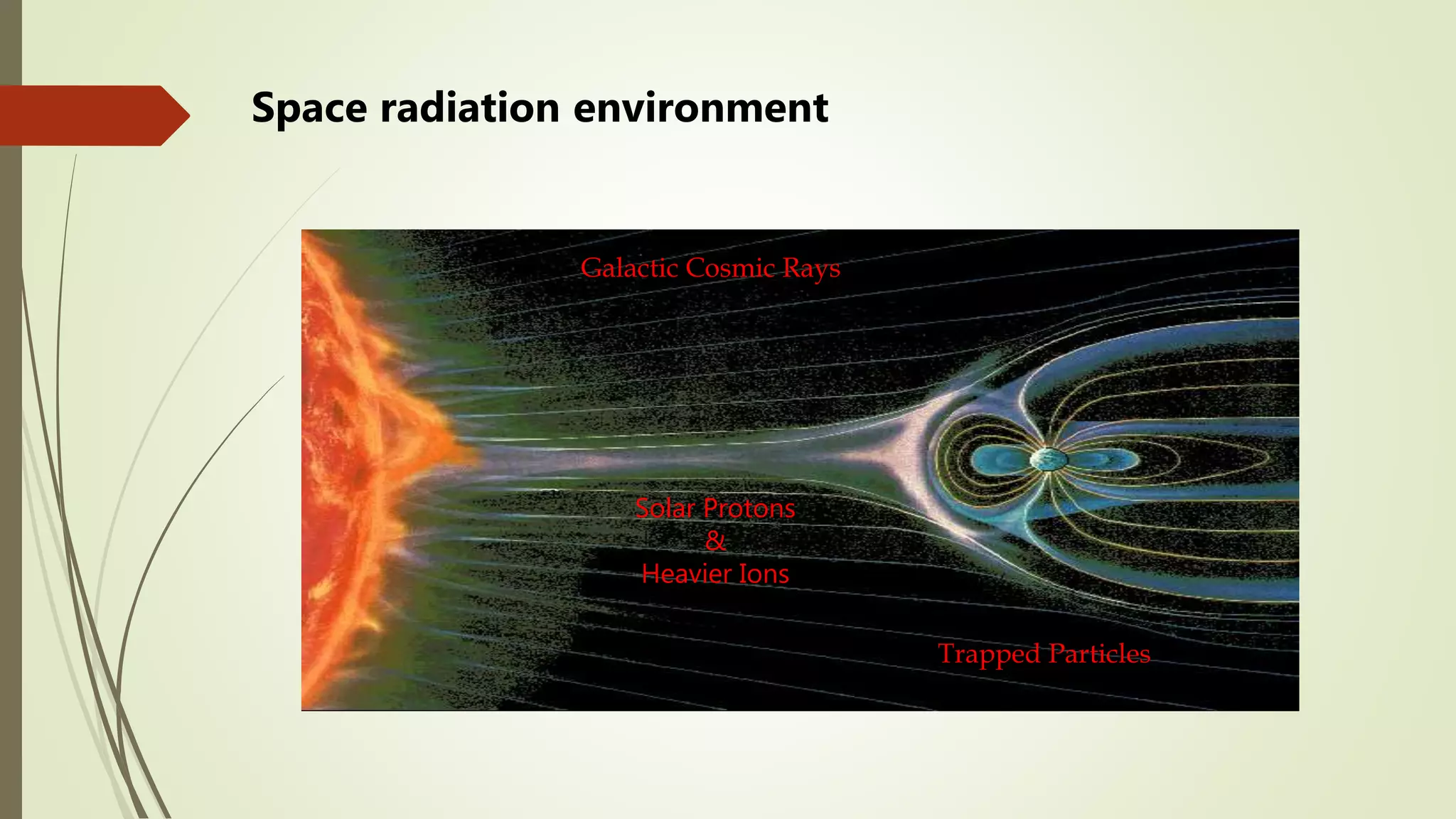 Space radiation effects on electronics and mitigation methods | PPTX