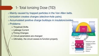Space radiation effects on electronics and mitigation methods | PPT