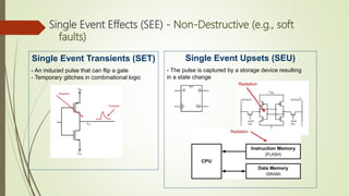 Space radiation effects on electronics and mitigation methods | PPT