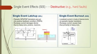 Space radiation effects on electronics and mitigation methods | PPT