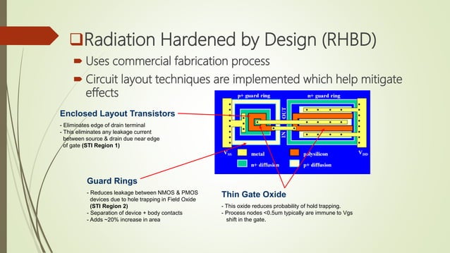 Space radiation effects on electronics and mitigation methods | PPT