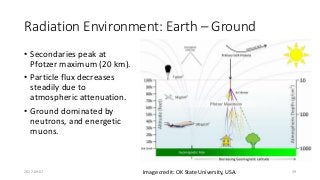 Overview: Space Radiation Environment | PDF