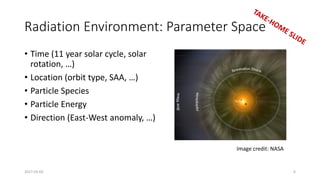 Overview: Space Radiation Environment | PDF