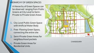 Spaces and examples | PPTX