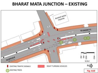 Spaces below flyovers | PPTX
