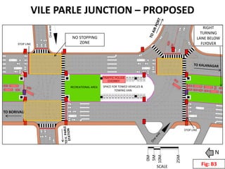 Spaces below flyovers | PPTX