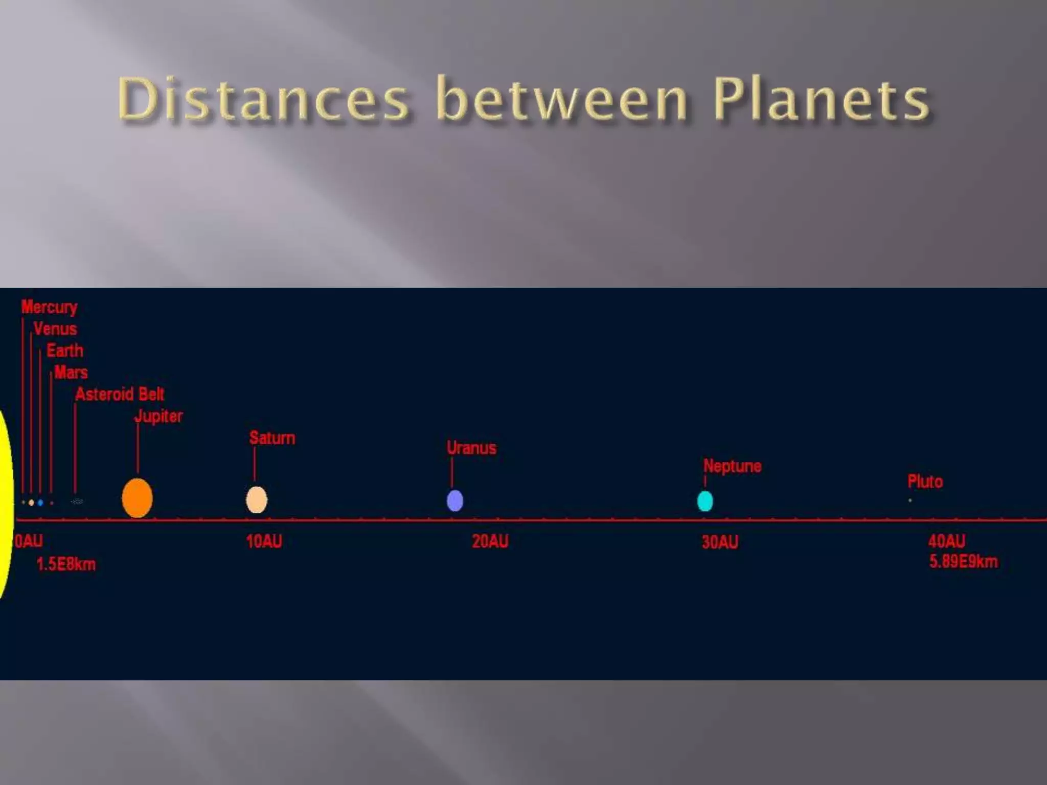 Space science powerpoint | PPTX
