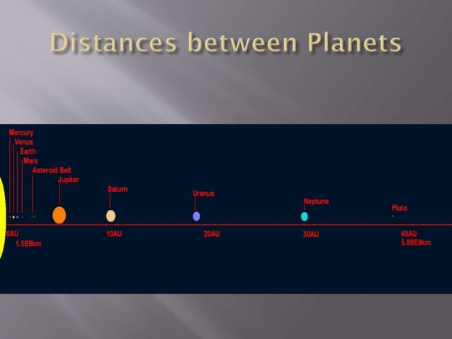 Space science powerpoint | PPTX
