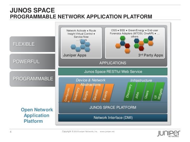 Junos Space SDK: Unlocking Data for Developers