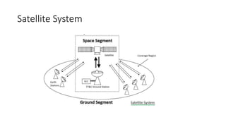 Space segment | PPTX