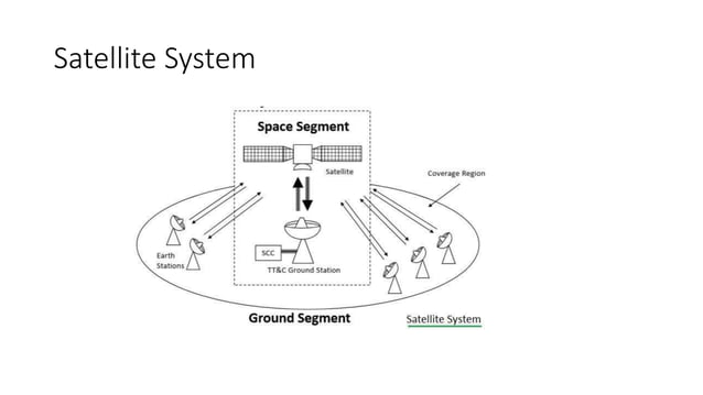 Space segment | PPTX