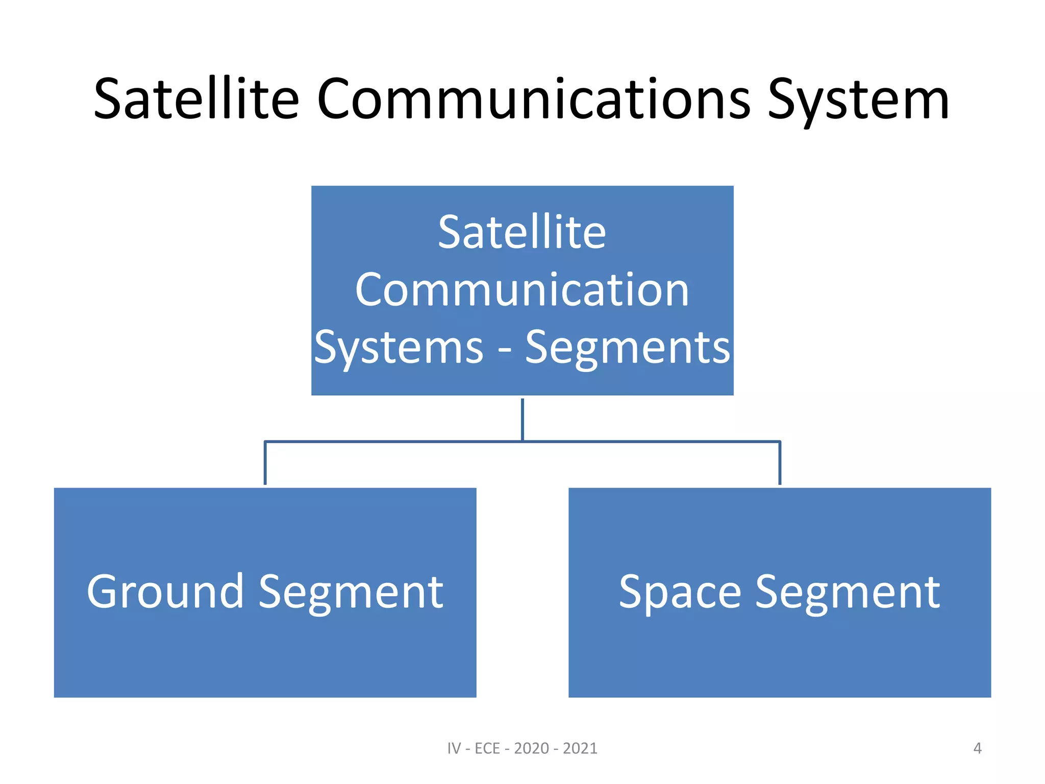 Space segment | PPTX